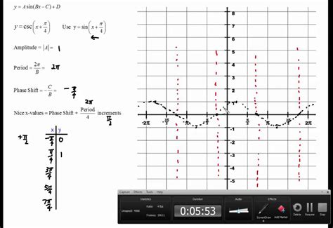 Graphing Secant And Cosecant Functions Video 6 Youtube