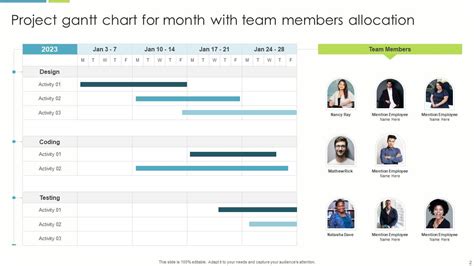 Gantt Chart For Month Powerpoint Ppt Template Bundles PPT Sample