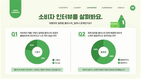 템플릿 미리캔버스 템플릿 인포 그래픽스 파워포인트 템플릿