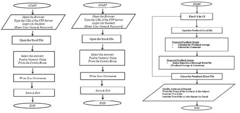 The Flow Chart Of Babes Login Fig 5 Shows The Flow Chart Of QA Download Scientific Diagram