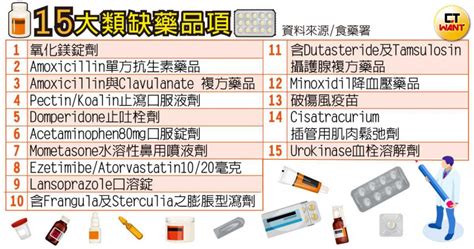 30年最大缺藥潮1／血脂藥砍到「1粒75元」立刻沒貨 台灣憑什麼在全球搶藥？ 生活 Ctwant