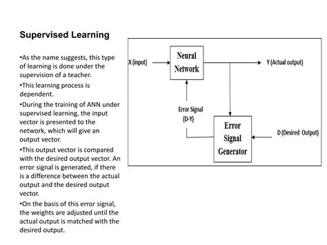 Artificial Neural Networks Pptx Computer Networking Computing