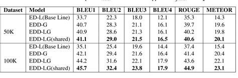 table 1 from learning semantic sentence embeddings using sequential