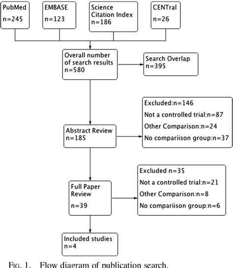 Figure 1 From Temporary Tube Stoma Versus Conventional Loop Stoma For The Protection Of A Low