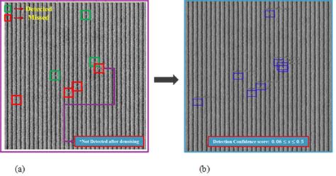 Defect Detection On Same Denoised SEM Image P With Download Scientific Diagram