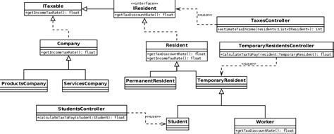 Managing The “not So Visible” Dependencies In Your Java Code