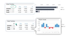 How To Create Dynamic Charts In Excel Excel Bootcamp