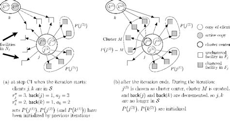 Figure 2 From Fault Tolerant Facility Location Semantic Scholar