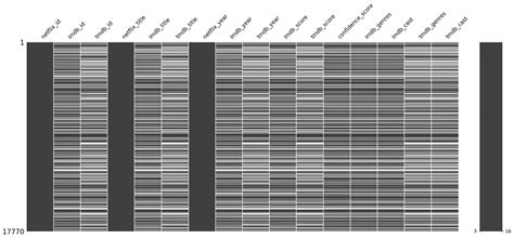 Github Felixnienetflix Prize Imdb Tmdb Joint Dataset Your All In