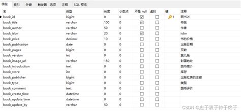 Springbot整合mybatis实现简单的增删改查 Csdn博客