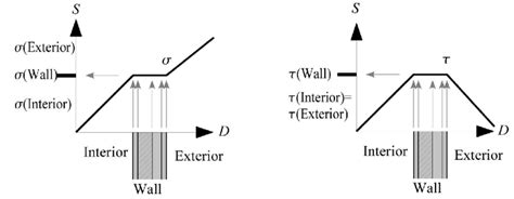 A Monotone Function From A Detail D To A Sketch S And A Non Monotone Download Scientific