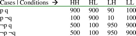 Design Of Experiments Download Table