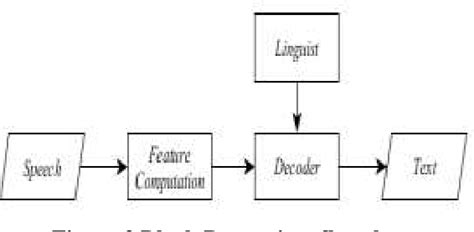 figure 3 from implementation of english learning using speech