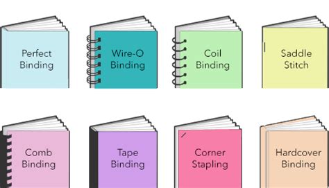 What Book Binding Method Is Best For You