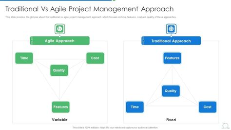 Agile Project Management Strategy Traditional Vs Agile Project Management Approach Formats Pdf