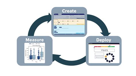 Stress A Web Framework For The Remote Induction Of Acute Psychosocial Stress Mad Lab