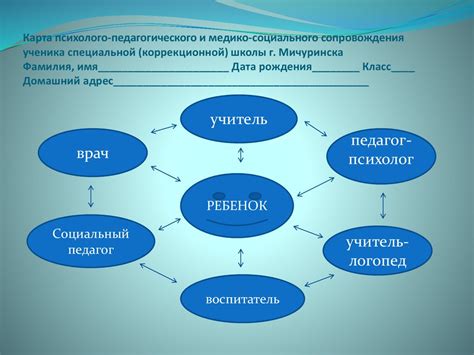 Психолого педагогическое сопровождение детей с ОВЗ презентация онлайн