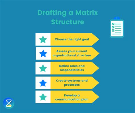 How To Plan Operations In A Matrix Business TimeTrack Blog