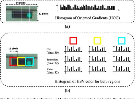 Figure 1 From Traffic Light Recognition Exploiting Map And Localization At Every Stage