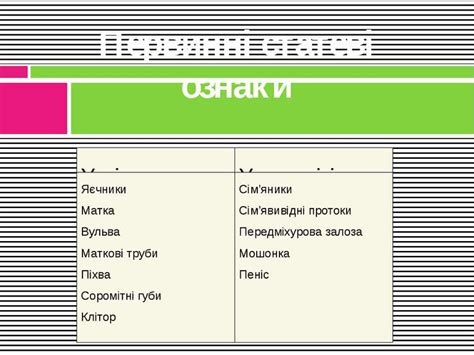 Статеве розмноження людини презентація з біології
