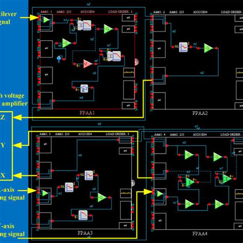 Control Electronics Implemented Based On Fpaa Download Scientific