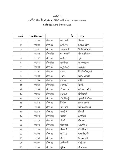รายชื่อนักเรียนไปทัศนศึกษาวันที่ 11 มีนาคม 2558 พิพิธภัณฑ์วิทยาศาสตร์ และ Dream World คันที่ 1