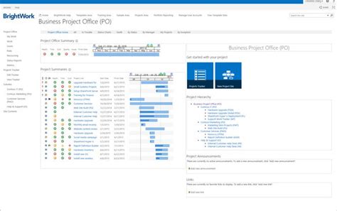 Project And Portfolio Management On Sharepoint With Brightwork Portfolio Management