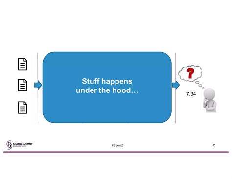 Spline Apache Spark Lineage Not Only For The Banking Industry With