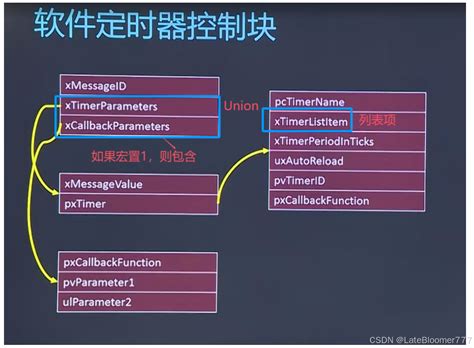 freertos——软件定时器 freertos软件定时器 csdn博客