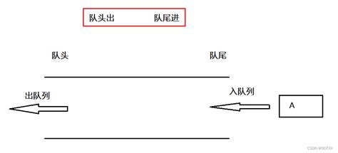 数据结构之队列详解C语言手撕 阿里云开发者社区