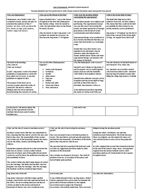 Macbeth Context Pdf