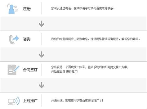 怎样才能在百度做推广 搜索推广 成都百都科技有限公司