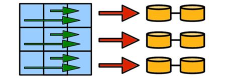Collective Io Strategy Of The Module Collect Xy Where Data Is