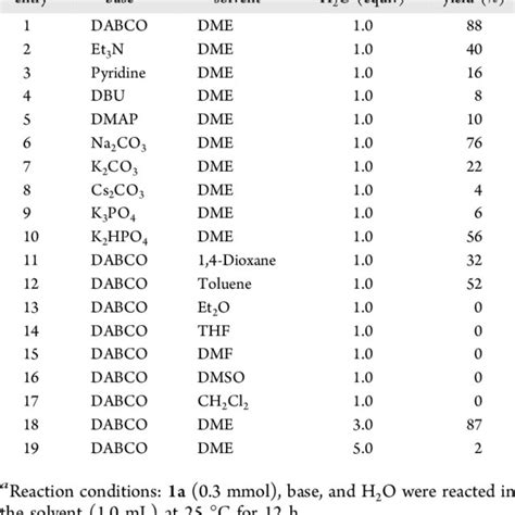 Scheme 3 Synthesis Of Symmetrical Anhydrides A Download Scientific Diagram