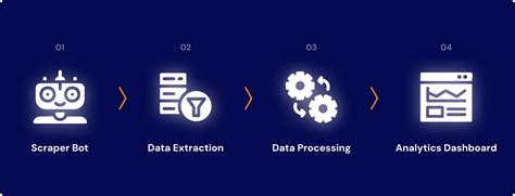 Shopee Data Scraping Strategies And Use Cases
