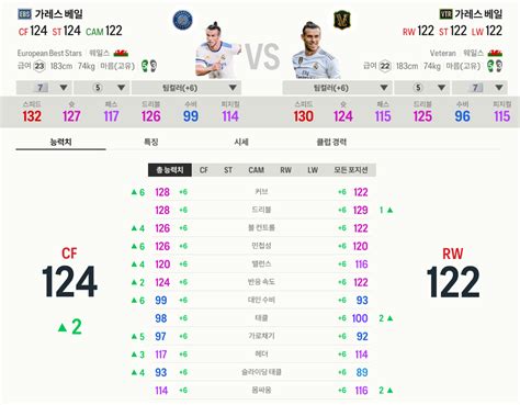 베일 시즌 추천 부탁드려요 후보들 몇 개 골라놨습니다 Ea Fc 온라인 에펨코리아