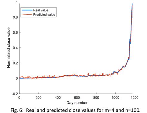 Figure 1 From Application Of Harris Hawks Optimization Algorithm And Apso Clustering In