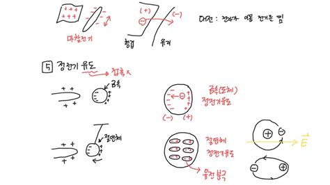 16차시전기장과 정전기유도 Youtube