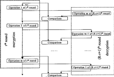 Figure 1 From Concurrent Error Detection Schemes For Fault Based Side