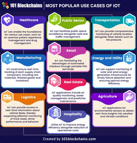 Top 10 Iot Use Cases