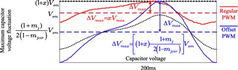 Figure 1 From Capacitor Voltage Reduction In Modular Multilevel Converters Under Grid Voltages
