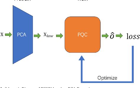 Figure 2 From Hybrid Quantum Neural Network Structures For Image Multi Classification Semantic