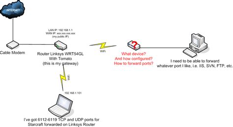 Networking Network With Bridge And Port Forwarding Super User