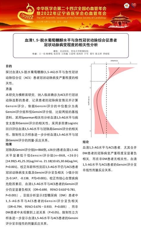 中华医学会第二十四次全国心血管年会暨2022年辽宁省医学会心血管年会