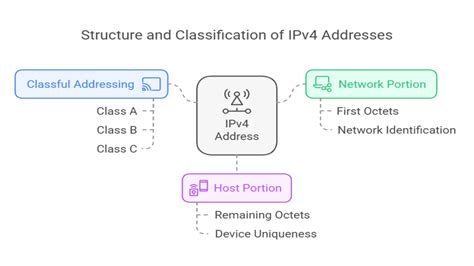 🌐 Subnetting A Comprehensive Guide