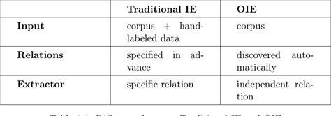 Information Extraction Models Code And Papers Catalyzex