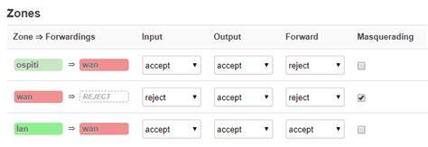Setup A Router Firewall With Vlans In Openwrt