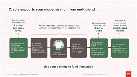 Oracle Cloud Infrastructure Overview Deckpptx Oracle Cloud Infrastructure Overview Deckpptx
