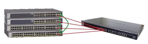 Switches To Stack Or Not To Stack Networking Spiceworks Community