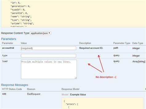 Empty Parameter Description In Swagger Ui When Using Complex Type And